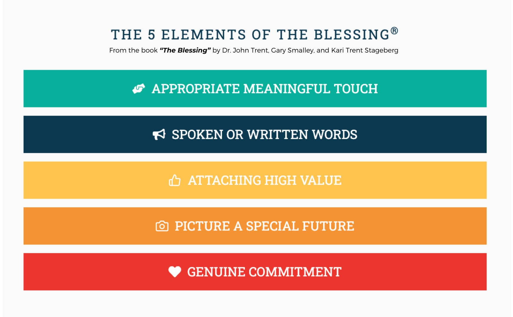 The National Blessing Day
